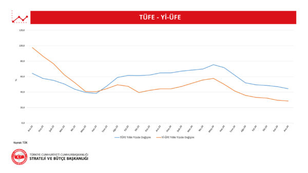 Aralık 2024 Enflasyon Verileri - T.C. Cumhurbaşkanlığı Strateji ve ...